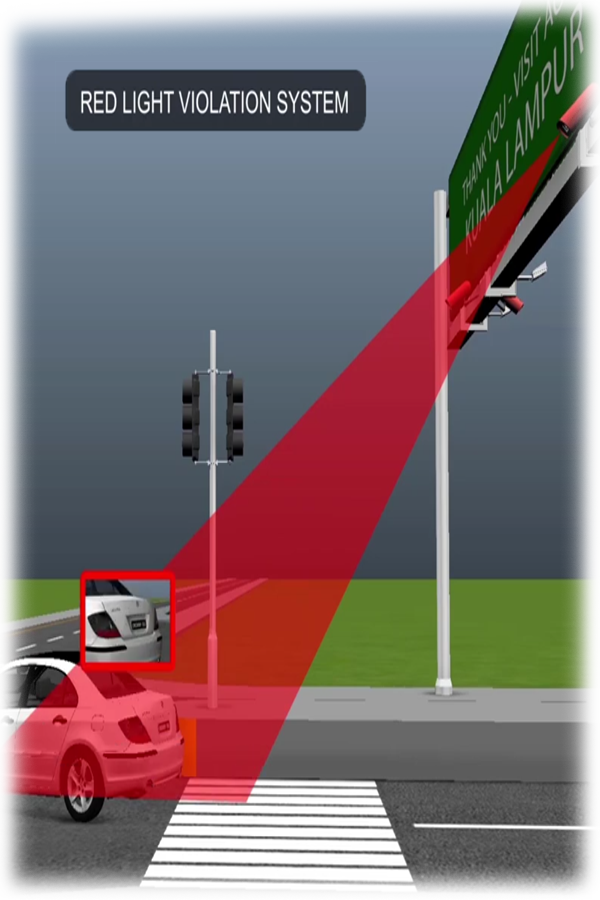 Ai-IoTech | Malaysia